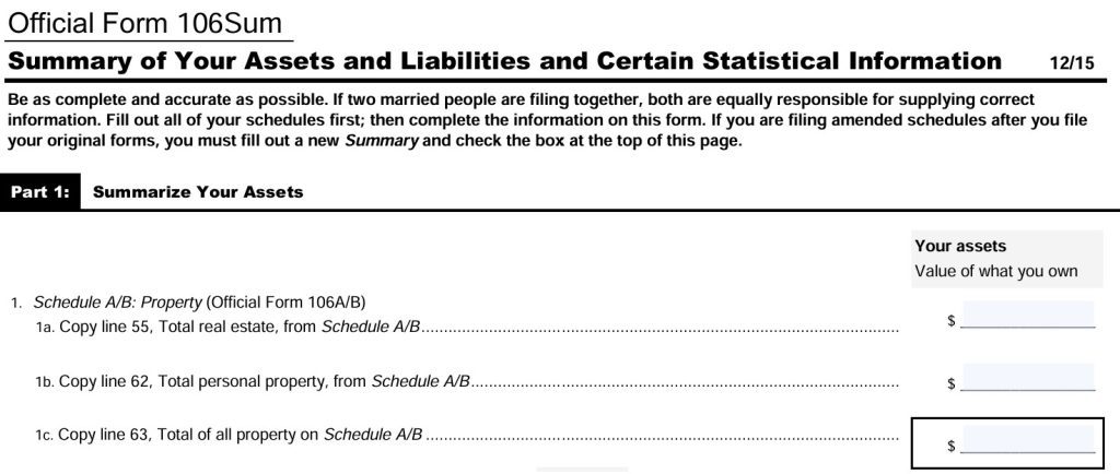 Summary of Assets: Understanding Form 106 - Bankruptcy.Blog